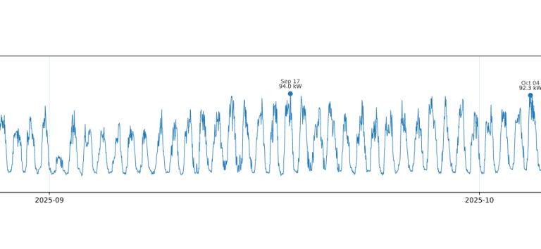 What Is a Demand Charge on an Electricity Bill? How Utilities Calculate It